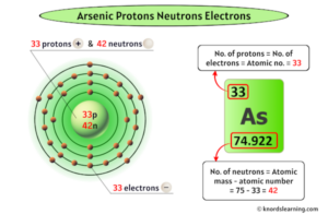 Arsenic Protons Neutrons Electrons (And How to Find them?)