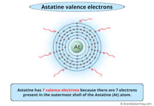 Astatine Valence Electrons (And How to Find them?)