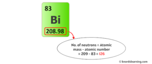 Bismuth Protons Neutrons Electrons (And How to Find them?)