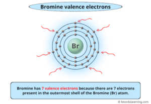 Bromine Valence Electrons (And How to Find them?)