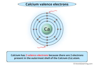 Calcium Valence Electrons (And How to Find them?)