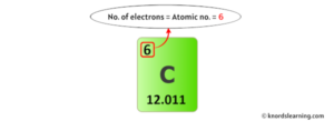 Carbon Protons Neutrons Electrons (And How to Find them?)