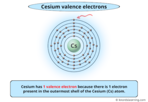 Cesium Valence Electrons (And How to Find them?)