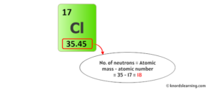 Chlorine Protons Neutrons Electrons (And How to Find them?)