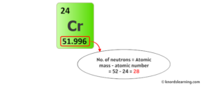 Chromium Protons Neutrons Electrons (And How to Find them?)