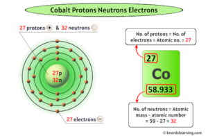 Cobalt Protons Neutrons Electrons (And How to Find them?)