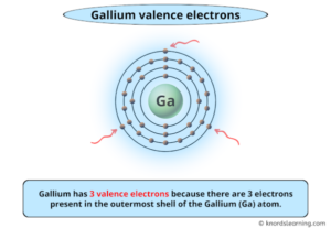 Gallium Valence Electrons (And How to Find them?)