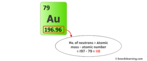 Gold Protons Neutrons Electrons (And How to Find them?)
