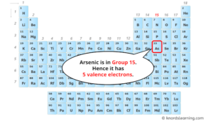 Arsenic Valence Electrons (And How to Find them?)