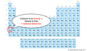 Cesium Valence Electrons (And How to Find them?)