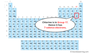 Chlorine Valence Electrons (And How to Find them?)