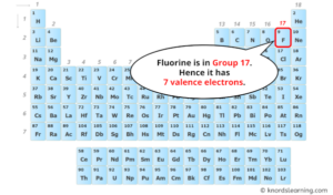 Fluorine Valence Electrons (And How to Find them?)