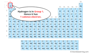 Hydrogen Valence Electrons (And How to Find them?)