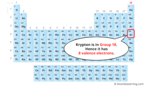 Krypton Valence Electrons (And How to Find them?)