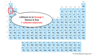 Lithium Valence Electrons (And How to Find them?)