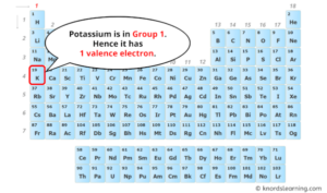 Potassium Valence Electrons (And How to Find them?)