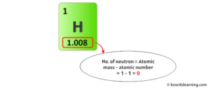Hydrogen Protons Neutrons Electrons (And How to Find them?)