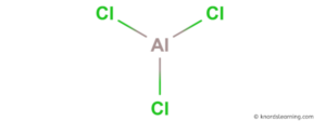 Is AlCl3 Polar or Nonpolar? (And Why?)