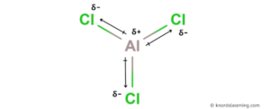 Is AlCl3 Polar or Nonpolar? (And Why?)