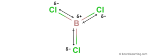 Is BCl3 Polar or Nonpolar? (And Why?)