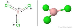 Is BCl3 Polar or Nonpolar? (And Why?)