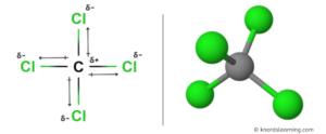 Is CCl4 (Carbon tetrachloride) Ionic or Covalent? (And Why?)