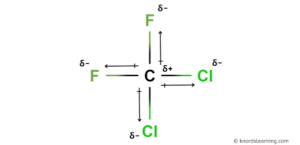 Is CF2Cl2 Polar or Nonpolar? (And Why?)