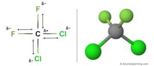 Is CF2Cl2 Polar or Nonpolar? (And Why?)
