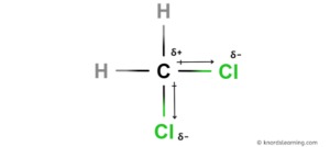 Is CH2Cl2 Polar or Nonpolar? (And Why?)