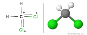 Is CH2Cl2 Polar or Nonpolar? (And Why?)