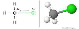 Is CH3Cl Polar or Nonpolar? (And Why?)