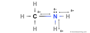 Is CH3NH2 Polar or Nonpolar? (And Why?)
