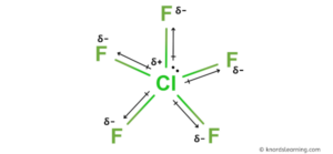 Is ClF5 Polar or Nonpolar? (And Why?)