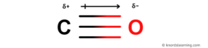 Is CO Polar or Nonpolar? (Why? & How?)