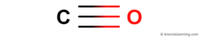 Is CO Polar or Nonpolar? (Why? & How?)