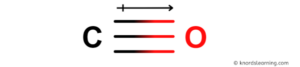 Is CO Polar or Nonpolar? (Why? & How?)
