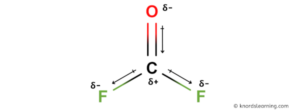 Is COF2 Polar or Nonpolar? (And Why?)