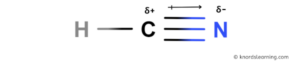 Is HCN Polar or Nonpolar? (And Why?)