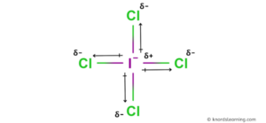 Is ICl4- Polar or Nonpolar? (And Why?)