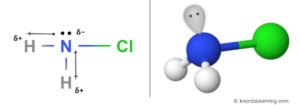 Is NH2Cl Polar or Nonpolar? (And Why?)