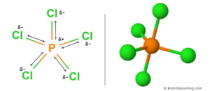 Is PCl5 Polar or Nonpolar? (And Why?)