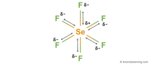Is SeF6 Polar or Nonpolar? (And Why?)