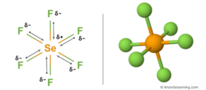 Is SeF6 Polar or Nonpolar? (And Why?)