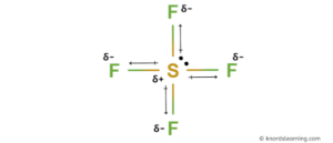 Is SF4 Polar or Nonpolar? (And Why?)