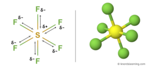 Is SF6 Polar or Nonpolar? (And Why?)