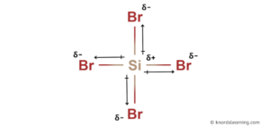 Is SiBr4 Polar or Nonpolar? (And Why?)