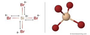 Is SiBr4 Polar or Nonpolar? (And Why?)