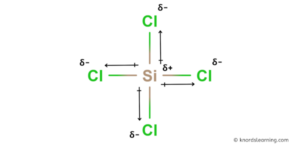 Is SiCl4 Polar or Nonpolar? (And Why?)