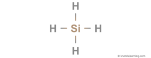 Is SiH4 Polar or Nonpolar? (And Why?)