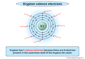 Krypton Valence Electrons (And How to Find them?)